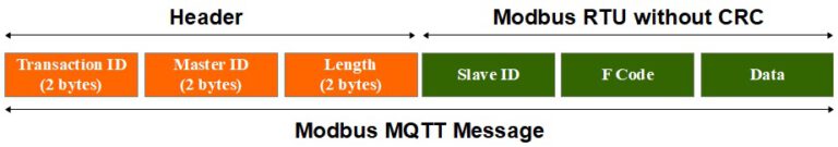 Modbus MQTT – Somsak Elect