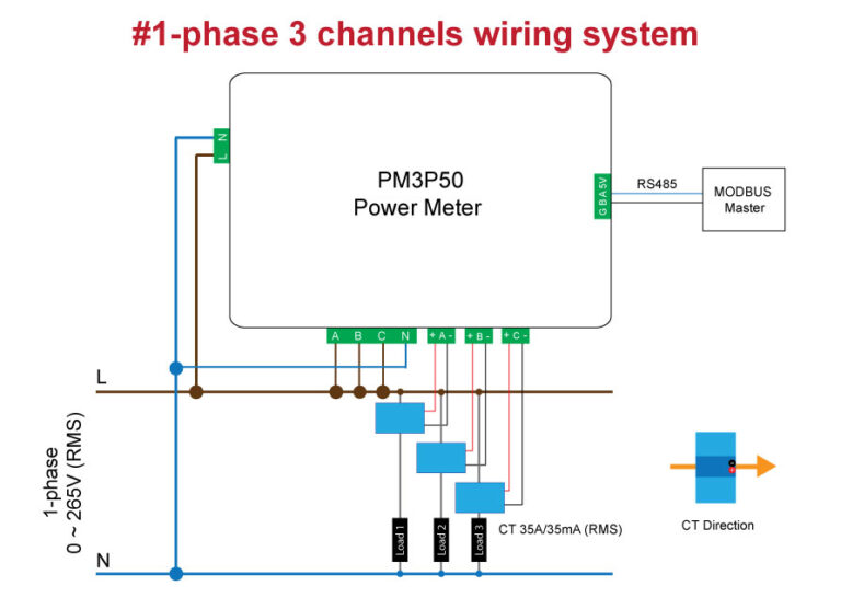 PM3P50 Power Meter – Somsak Elect
