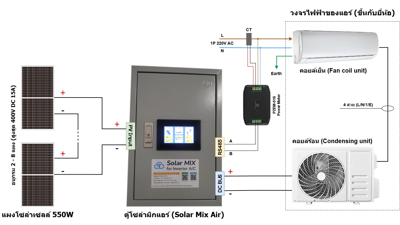 Solar Mix Air – Somsak Elect