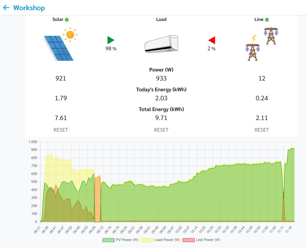 Solar Mix Air – Somsak Elect